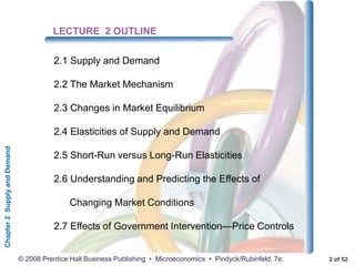 Supply and Demand HS 108.ppt