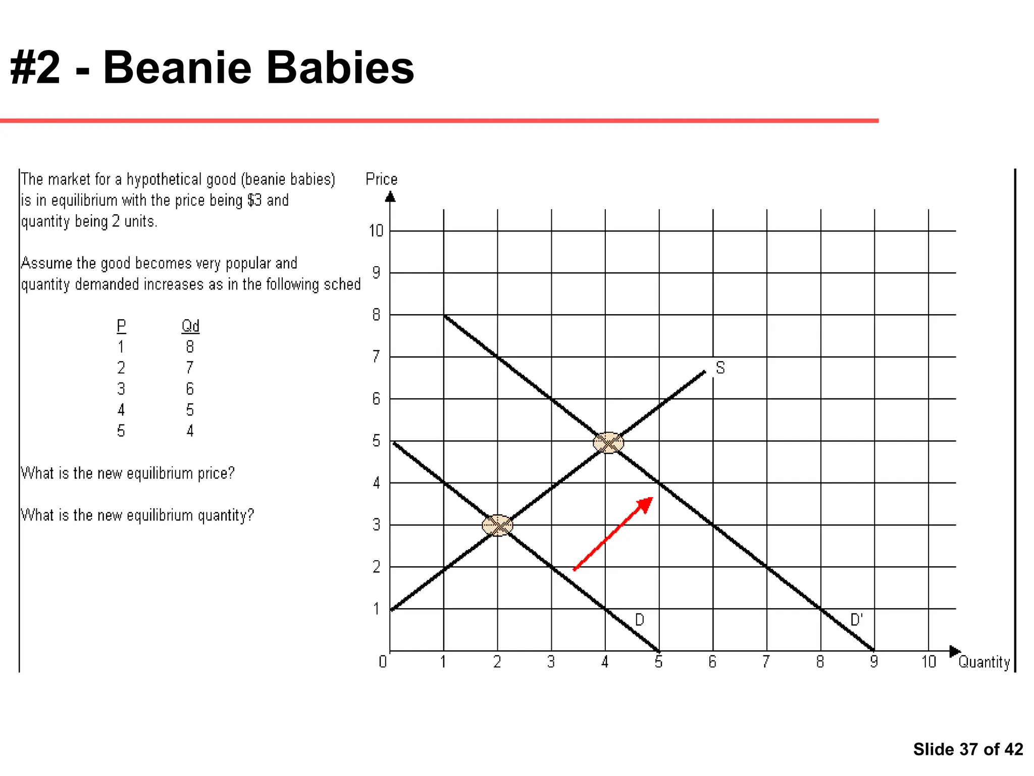 Supply and Demand lesson.(Supply and demand)pptx | PPT
