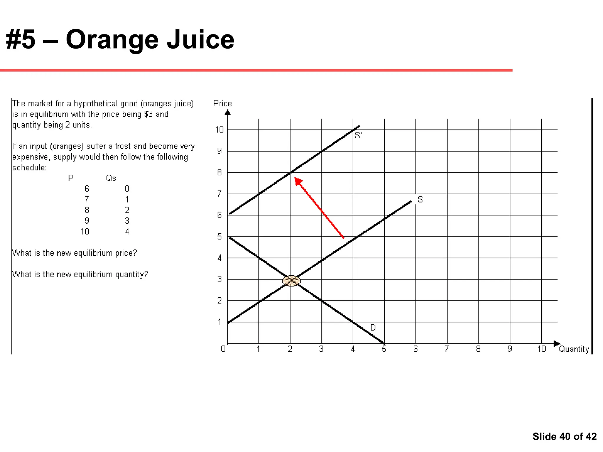 Supply and Demand lesson.(Supply and demand)pptx | PPT