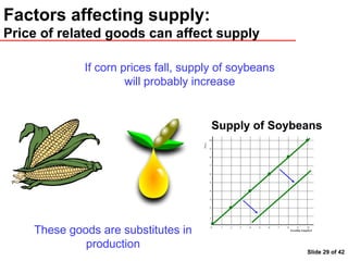 Supply and Demand lesson.(Supply and demand)pptx | PPTX