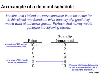 Supply and Demand lesson.(Supply and demand)pptx | PPTX