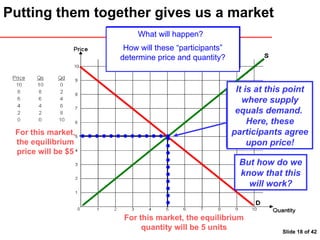 Applied economics - Supply and Demand lesson.pptx