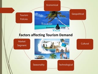 Supply and demand of tourism industry | PPTX