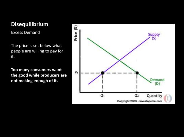 Supply and demand pp | PPTX