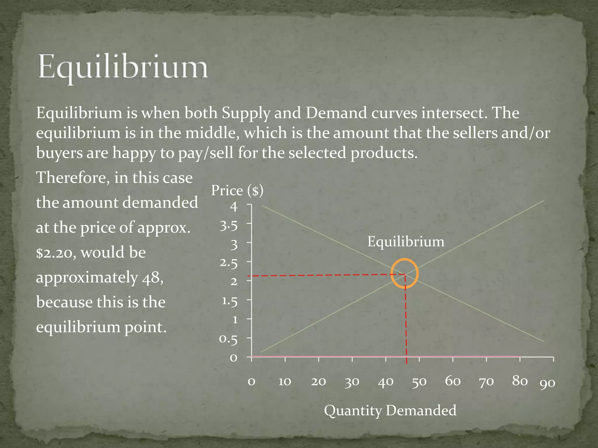Supply and Demand Presentation | PPTX