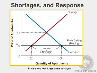 Supply and Demand | PPT
