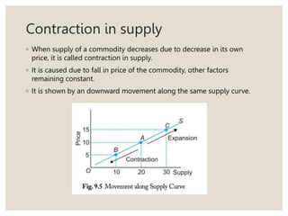 SUPPLY AND EQULIBIRUM.ppt