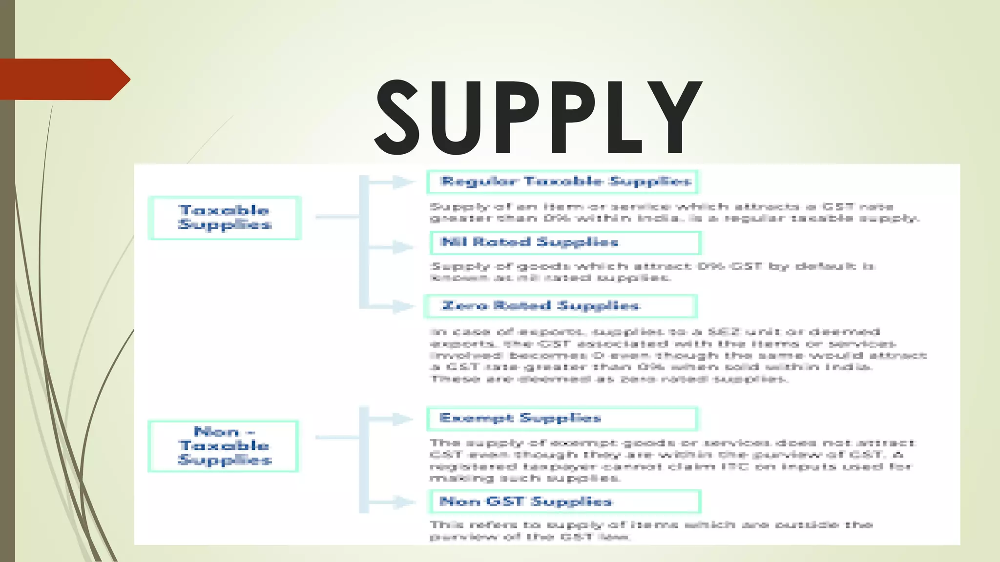 Supply and its types | PDF
