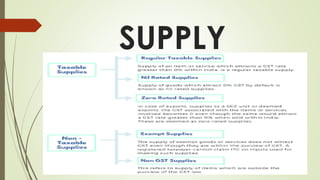 Supply and its types | PDF