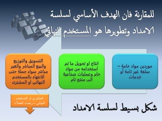 Supply and value chain arabic english | PPTX