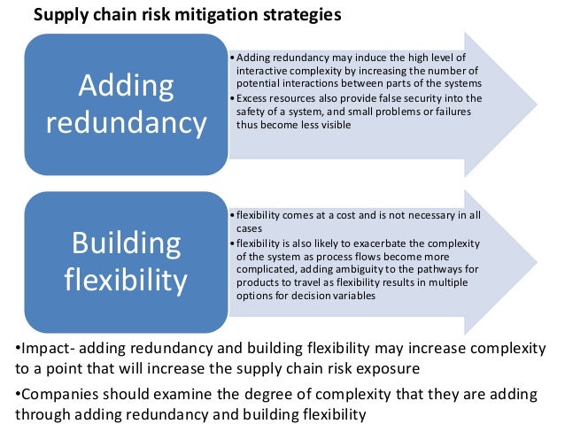 postponement in supplychain