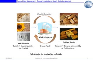 Supply chain | PDF | Logistics and Transportation Industry | Industries