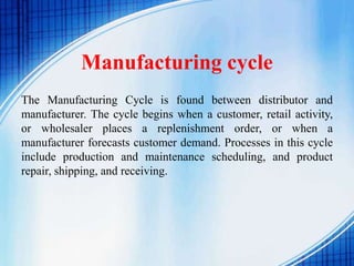Supply chain cycle flow | PPTX