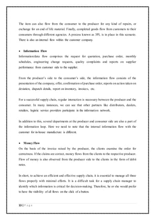 Supply Chain Management Assignment on ITC- Diversification | DOCX