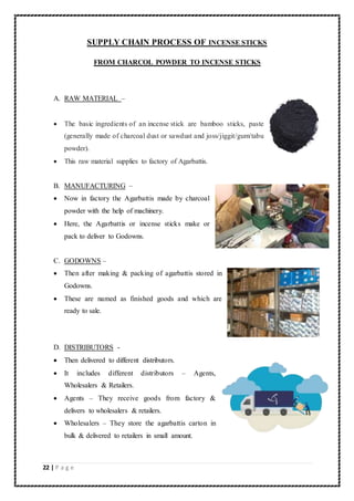 Supply Chain Management Assignment on ITC- Diversification | DOCX