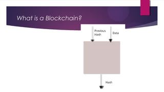 Demystifying Blockchain for businesses | PPT