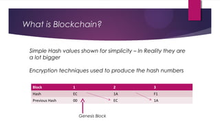 Demystifying Blockchain for businesses | PPT