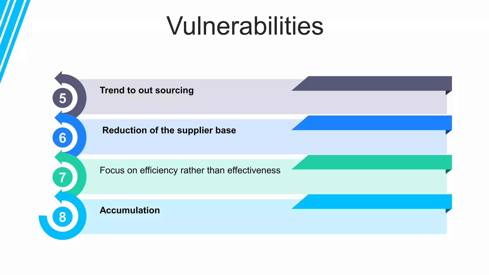 Supply chain vulnerability to risk | PPT