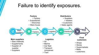 Supply chain vulnerability to risk | PPT