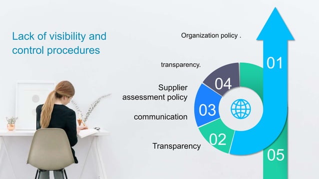 Supply chain vulnerability to risk | PPT