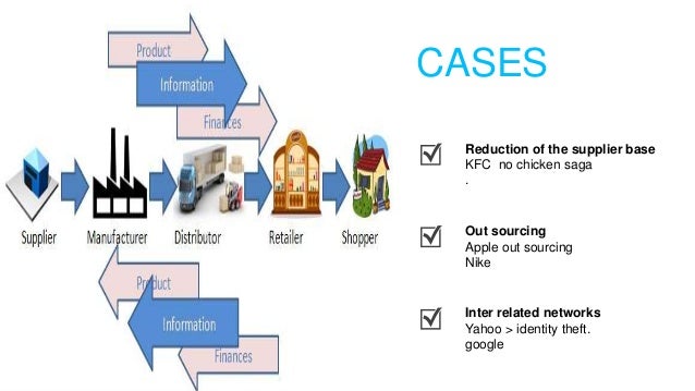 What ict in supply chain management problems - firesno