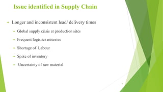 Supply Chain.pptx