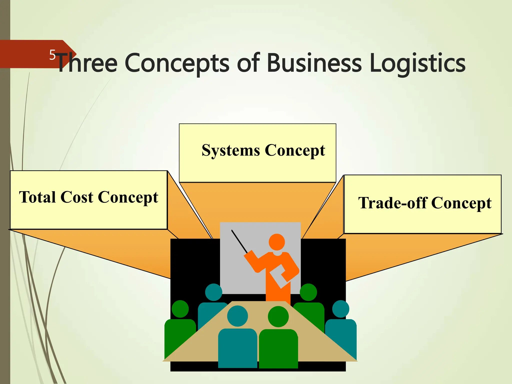 Supply Chain Management for international.ppt