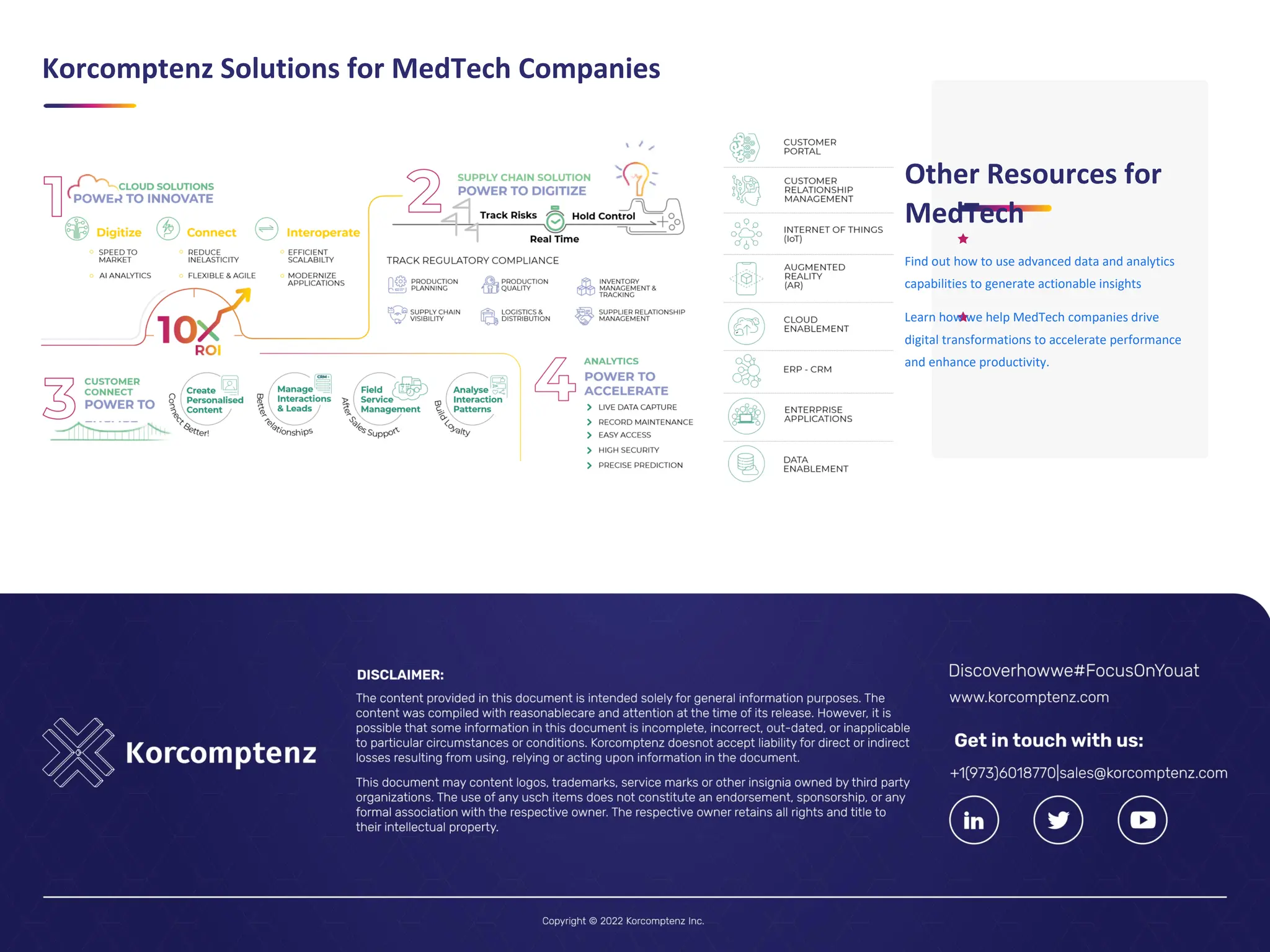 AI-Powered Supply Chain Management Services | Korcomptenz | PPT