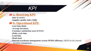 Supply Chain in Clinical Lab.pptx