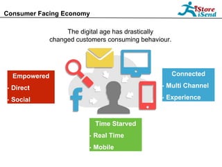 The E-Tail Process by iStoreiSend | PPT