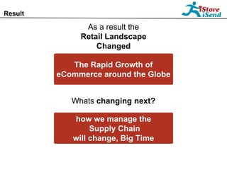 The E-Tail Process by iStoreiSend | PPT