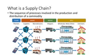 Supply Chain 101 The Journey of a T-Shirt (Updated) | PPTX