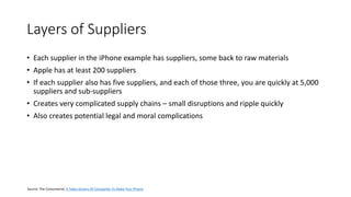 Supply Chain 101 The Journey of a T-Shirt (Updated) | PPTX