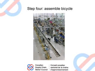 Supply chain 101 presentation | PPT