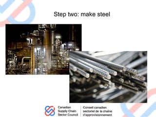 Supply chain 101 presentation | PPT