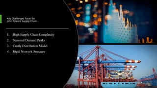 John Deere Supply Chain Strategy -Strong supply chains sow the seeds of ...