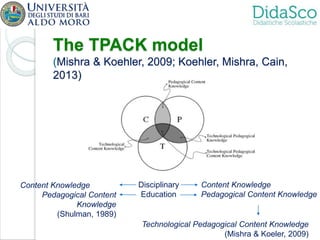The ‘supply chain’ of teachers’ digital skills training. The TPACK ...