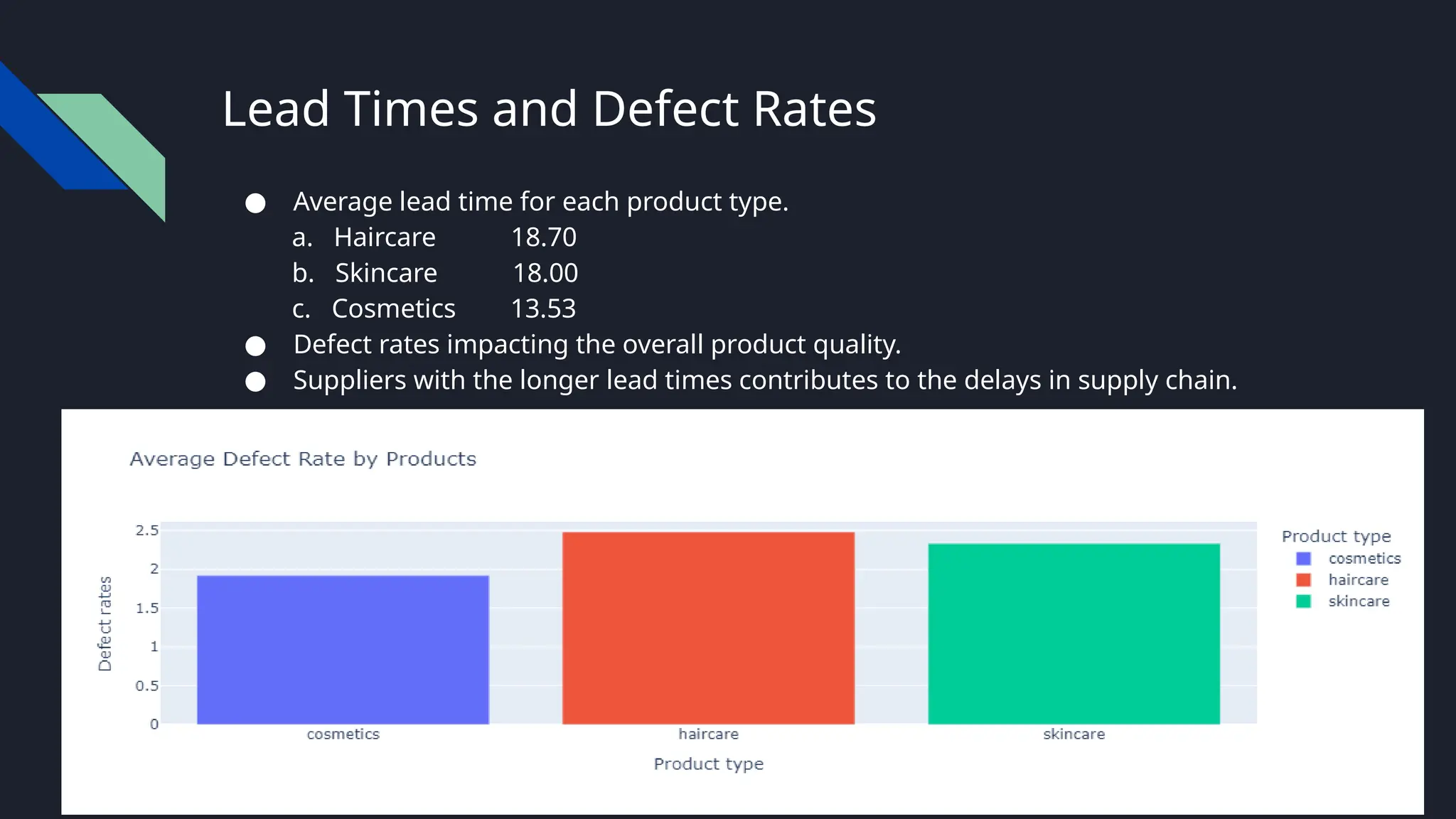 Supply Chain Analysis Presentation .pptx