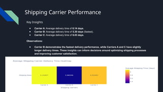 Supply Chain Analysis Presentation .pptx