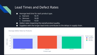 Supply Chain Analysis Presentation .pptx