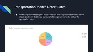 Supply Chain Analysis Presentation .pptx