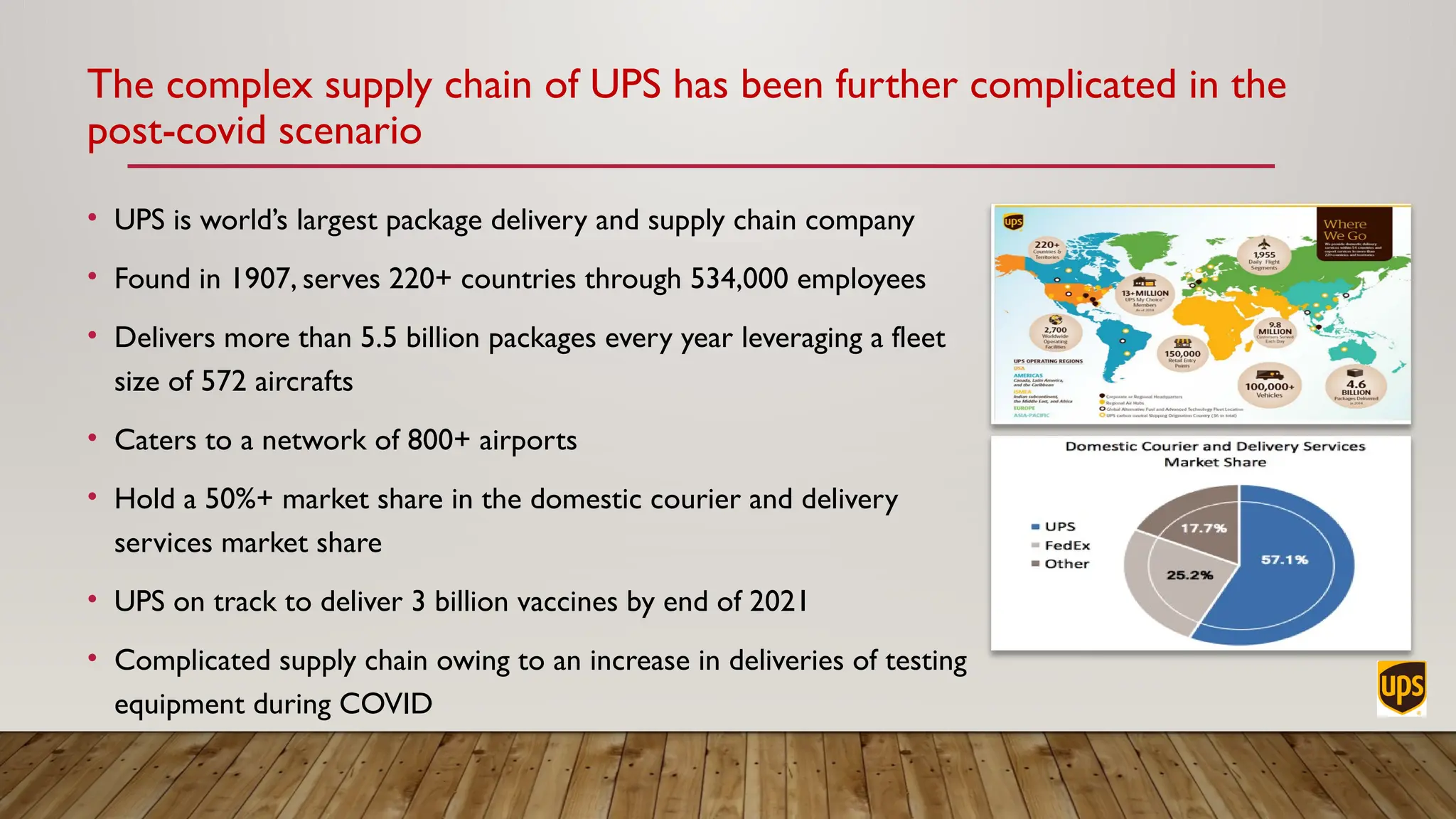 Supply Chain Analysis of UPS a postal service company | PPTX