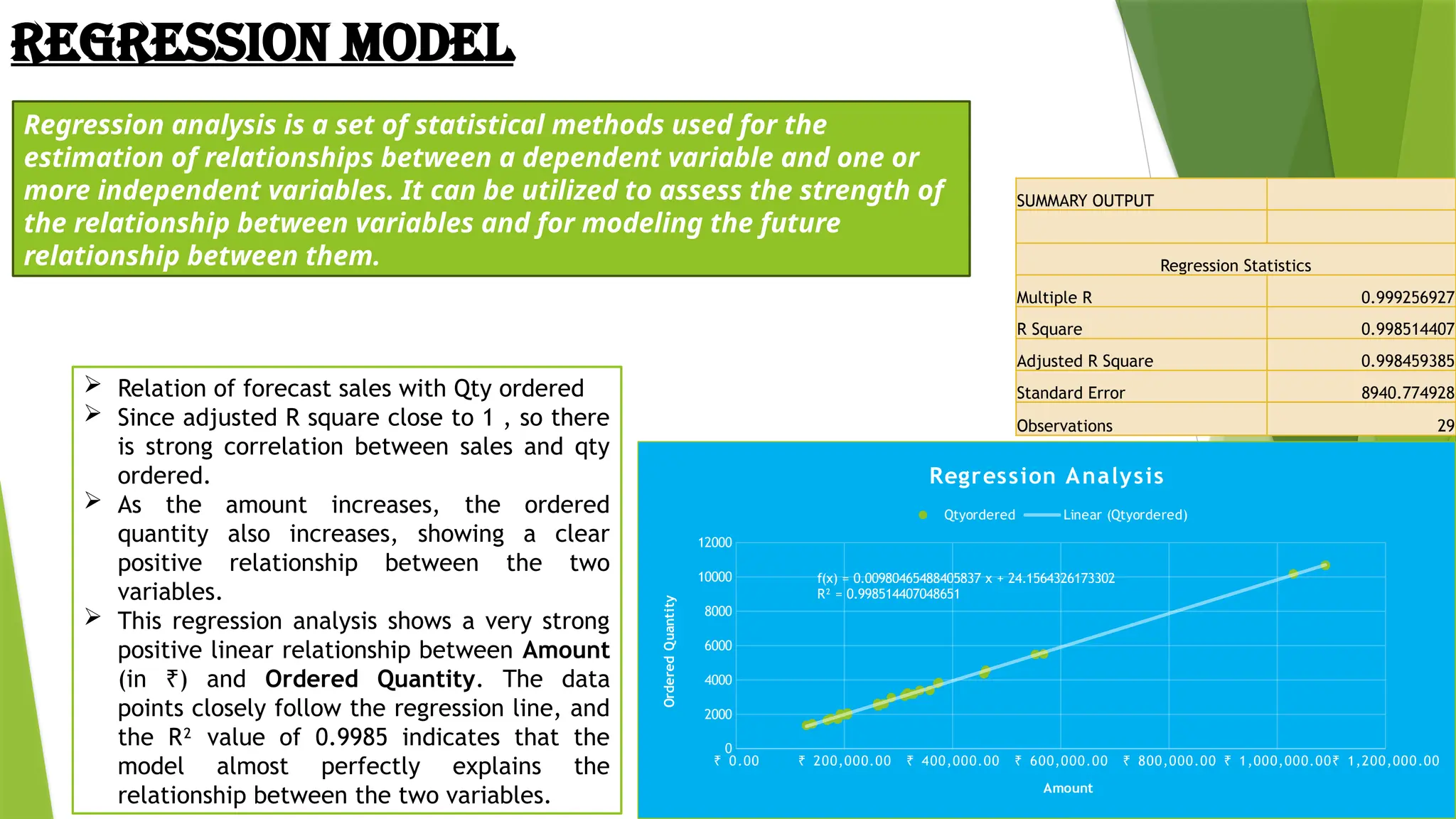 SUPPLY CHAIN ANALYTICS, HOLT MODEL WINTER MODEL | PPTX