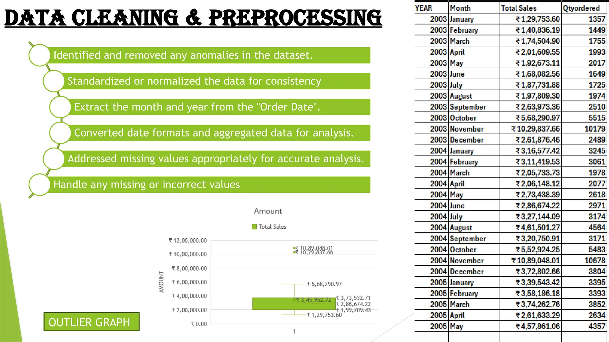 SUPPLY CHAIN ANALYTICS WINTER MODEL HOLT MODEL | PPT