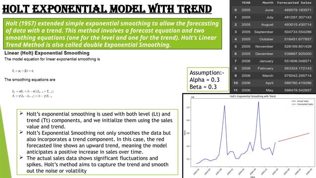 SUPPLY CHAIN ANALYTICS WINTER MODEL HOLT MODEL | PPT