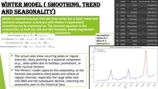 SUPPLY CHAIN ANALYTICS WINTER MODEL HOLT MODEL | PPT