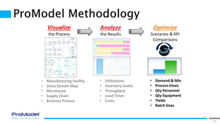 Supply Chain Analytics with Simulation | PDF