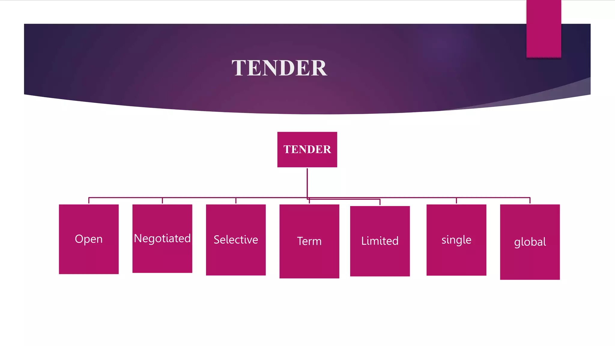 Supply Chain And Inventory Part 1.pptx