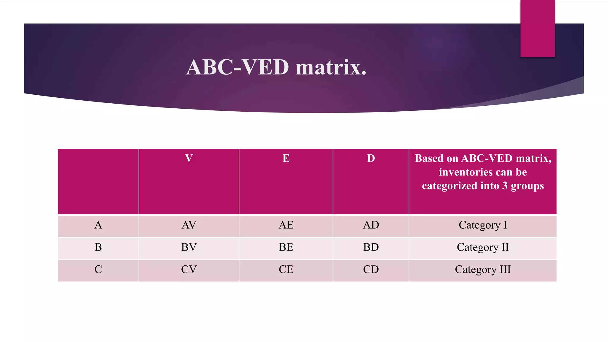 Supply Chain And Inventory Part 2.pptx