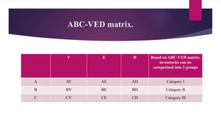 Supply Chain And Inventory Part 2.pptx